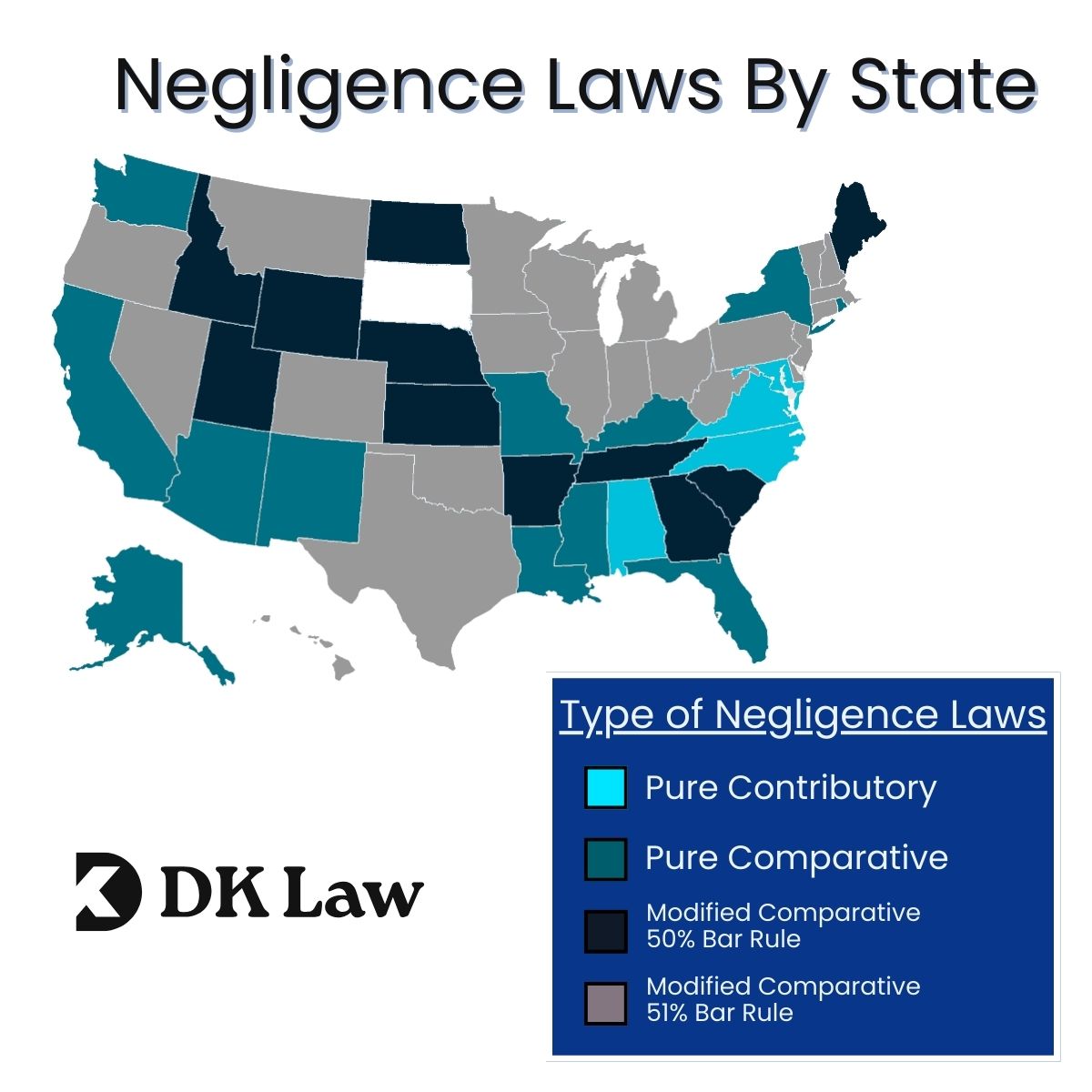 Comparative Negligence for Beginners | DK Law