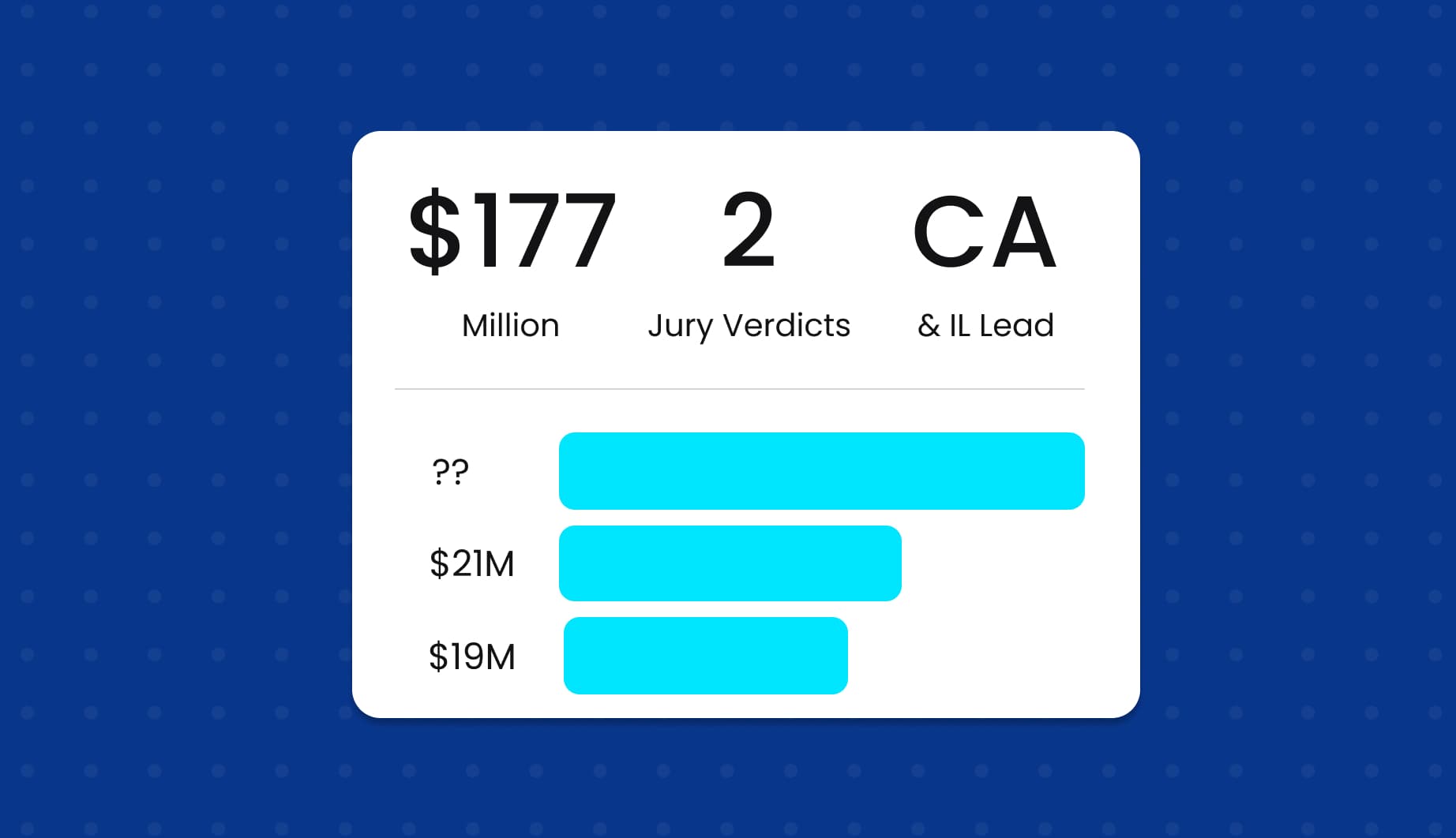 10 Biggest Injury Settlements of 2026 (So Far)